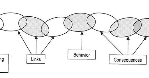 Dbt Chain Analysis Worksheet Example Dbt Worksheets