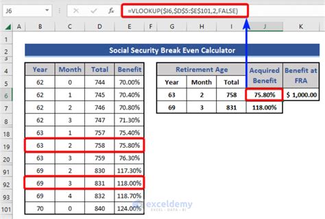 How To Create Social Security Break Even Calculator In Excel