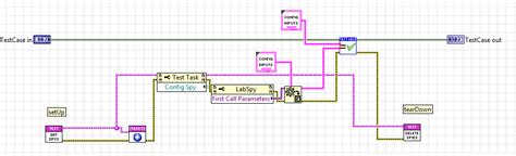 Spies In Labview Wiresmith Technology Articles