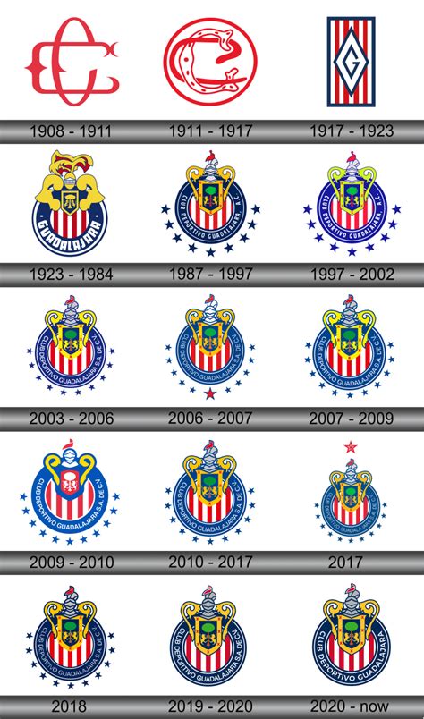 Chivas Logo And Symbol Meaning History Sign
