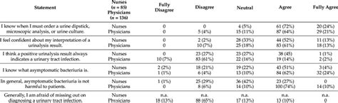 Healthcare Workers Knowledge About Urine Testing Download