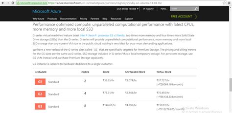 Jruby On Cloud AWS Azure Google Cloud