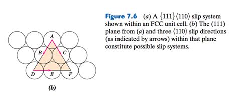Solved One Slip System For The Bcc Crystal Structure Is 110