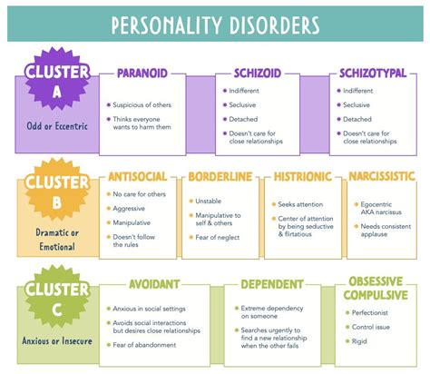 Best 13 What Is The Biopsychosocial Model Guide For Conducting A