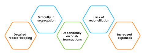 What Is Cash Flow Direct Method Steps And Example