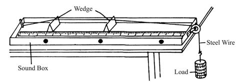 Sonometer Experiment Study Page