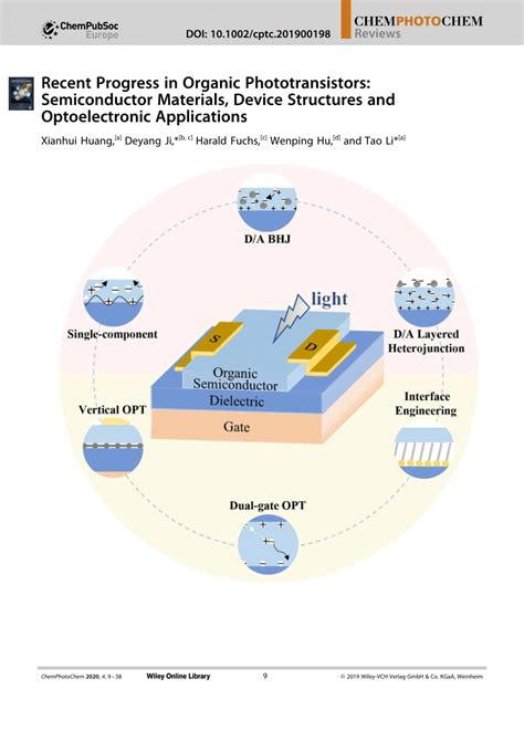 Recent Progress In Organic Phototransistors Semiconductor Materials