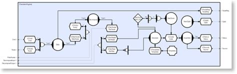 The Blueprint Programming Model