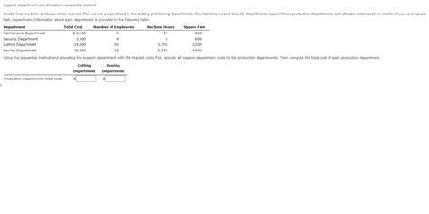 Solved Support Department Cost Allocation Sequential Method