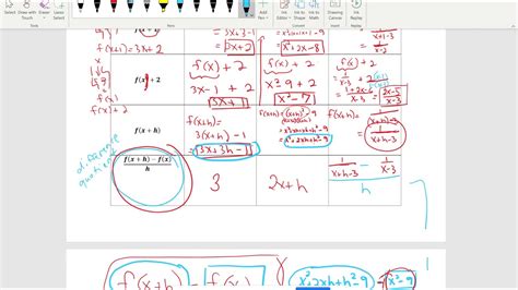 Hpc Difference Quotient Youtube