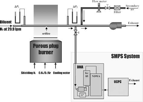 Figure 2 From On Evolution Of Particle Size Distribution Functions Of Incipient Soot In Premixed