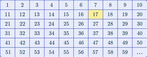 Systematic Sampling Math Steps Examples And Questions