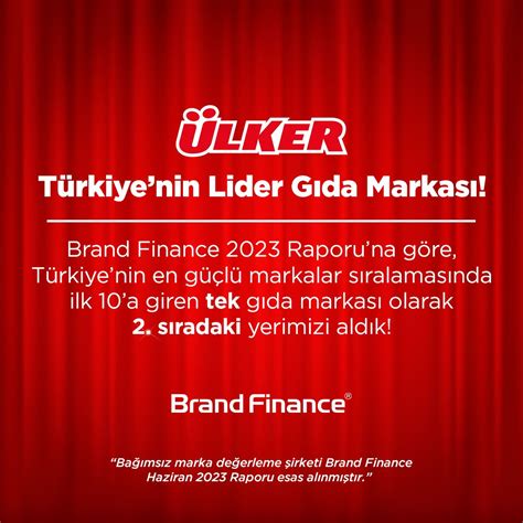 Balkı Leblebicioglu Posted On Linkedin