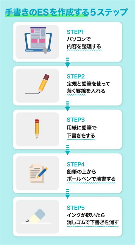 エントリーシートの手書きは時代遅れ？メリット・デメリットや書き方を解説 キャリタス就活