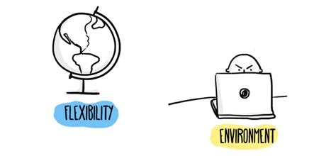 Remote User Research And Usability Methods Ux Magazine