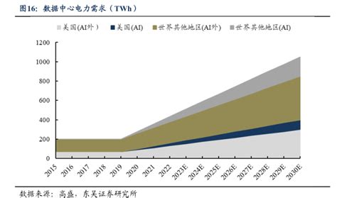 新建vs延寿机组的平准化电力成本lcoe美元mwh 2024年11月 行业研究数据 小牛行研