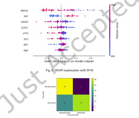 shap explanation with svm download scientific diagram