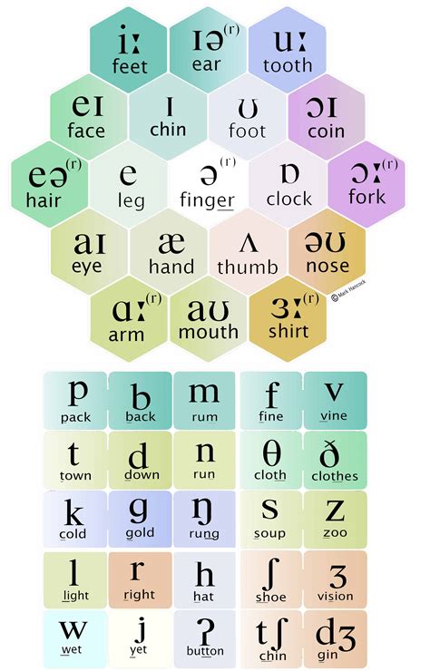 Unalmed Level 4 8 10 Pronunciation Tips
