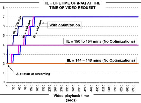 Utility Factor Over Time Download Scientific Diagram