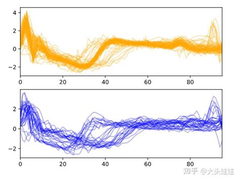 Tslearn 一个python时间序列数据分析的库 知乎