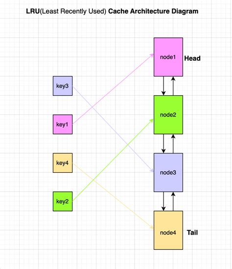 Design A Distributed Job Scheduler For Millions Of Tasks In Daily Design A Distributed Job Scheduler For Millions Of Tasks In Daily
