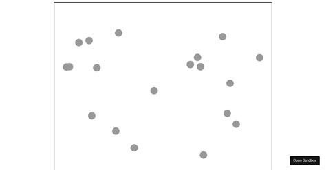 Reac Cytoscape Forked Codesandbox