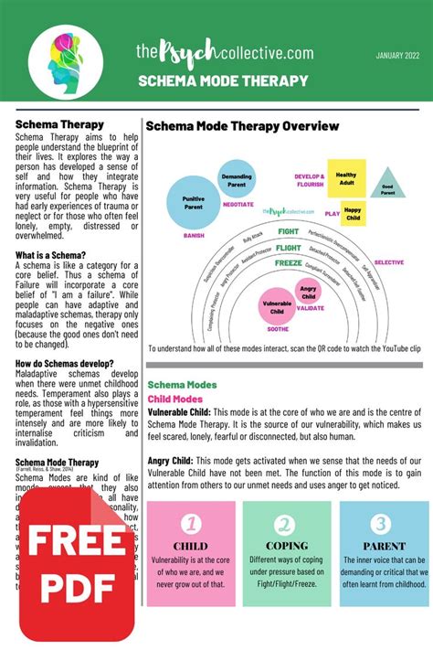 Schema Mode Therapy Overview Therapy Worksheets Clinical Social Work Therapy Counseling