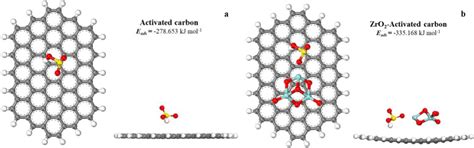 So3h Groups Adsorb On A Ac And B Zro2 Ac Eads Is The Adsorption Energy Download Scientific