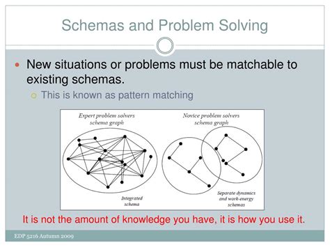 PPT Schema PowerPoint Presentation Free Download ID 2584180
