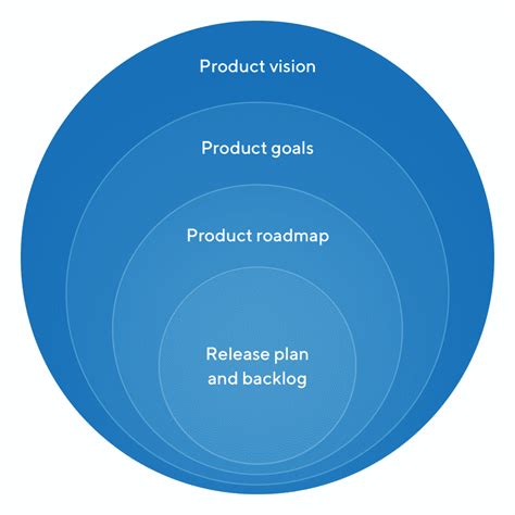 Team Agility Crafting A Successful Roadmap For Agile Teams