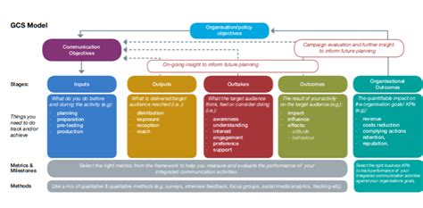 Updated Evaluation Framework Published Pr Academy