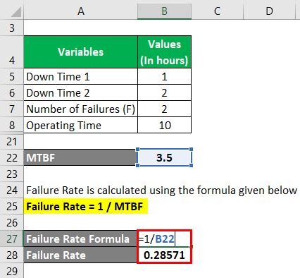 MTTR MTBF MTTF Meaning Formula And Result With Example 57 OFF