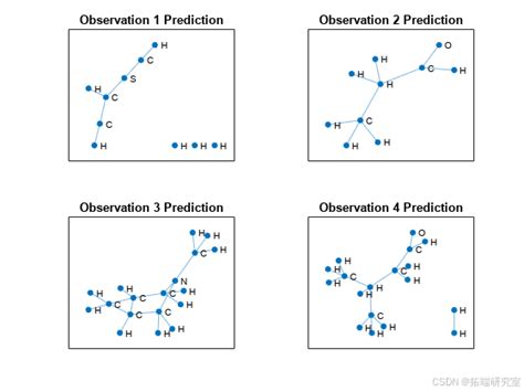 Matlab图卷积神经网络gcn处理分子数据集节点分类研究 知乎 Matlab图卷积神经网络gcn处理分子数据集节点分类研究 知乎