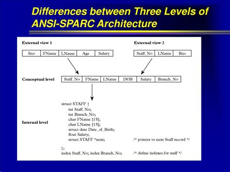 Ppt Database Environment Powerpoint Presentation Free Download Id 5680642