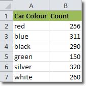 Excel Bar Chart