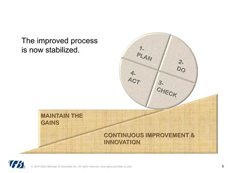 A Continuous Improvement Model Pdf
