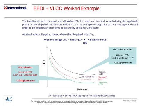 Ppt Eedieeoiseemp Initiatives For Driving Down Co 2 Emissions