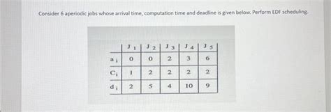 solved consider 6 aperiodic jobs whose arrival time