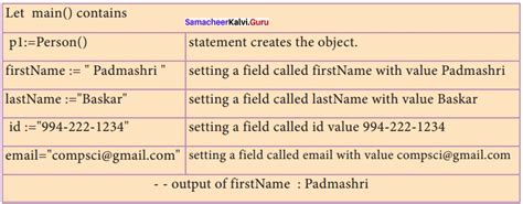 Samacheer Kalvi Th Computer Science Solutions Chapter Data Abstraction Samacheer Kalvi