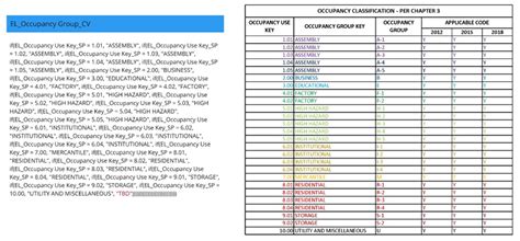 The Data Driven Occupancy Load Workflow Using Revit