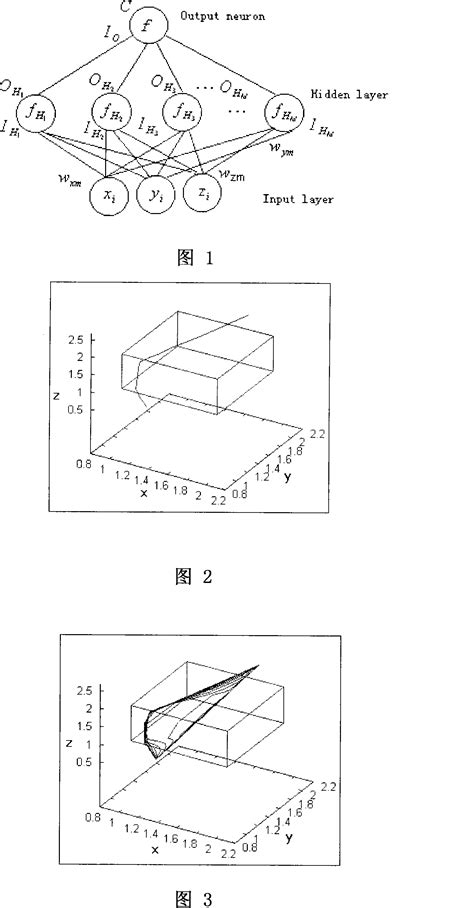 Robot Three Dimensional Path Planning Method Eureka Patsnap