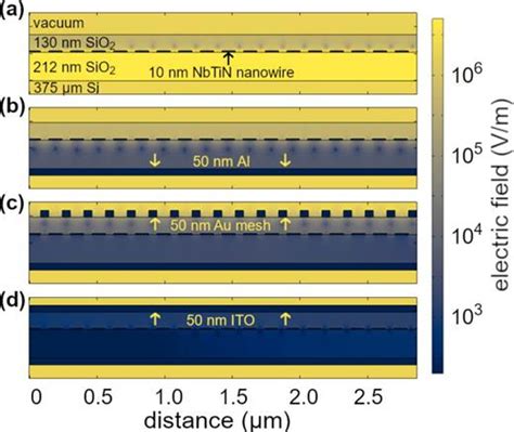 Trap Integrated Superconducting Nanowire Single Photon Detectors With