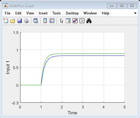 Vary Uncertain Values Across Multiple Uncertain Blocks MATLAB Simulink