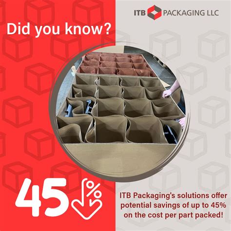 Packaging Logistics Costsaving Itb Packaging Llc