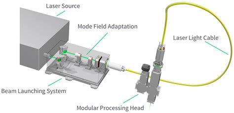 Hollow Core Optical Fibers For Industrial Ultra Short Pulse Laser Beam
