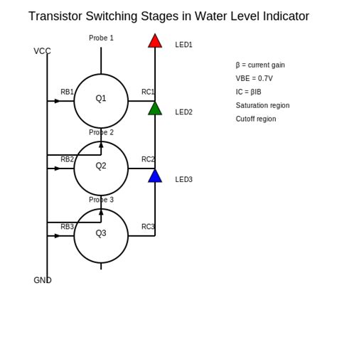 Water Level Indicator With Transistors Tutorials On Electronics