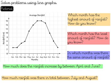 Statistics Use Line Graphs To Solve Problems Year 5 Teaching Resources