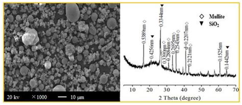 Phase Composition And Microscopic Morphology Of The Fly Ash Download