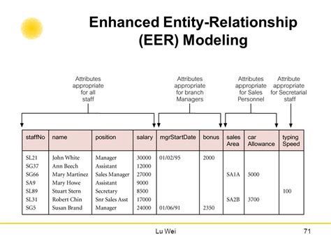 Part3 Database Analysis And Design Techniques Chapter 05 Entity