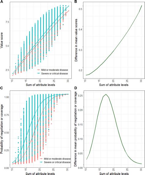 Scoring The Value Assessment Framework For China A Factorial Survey